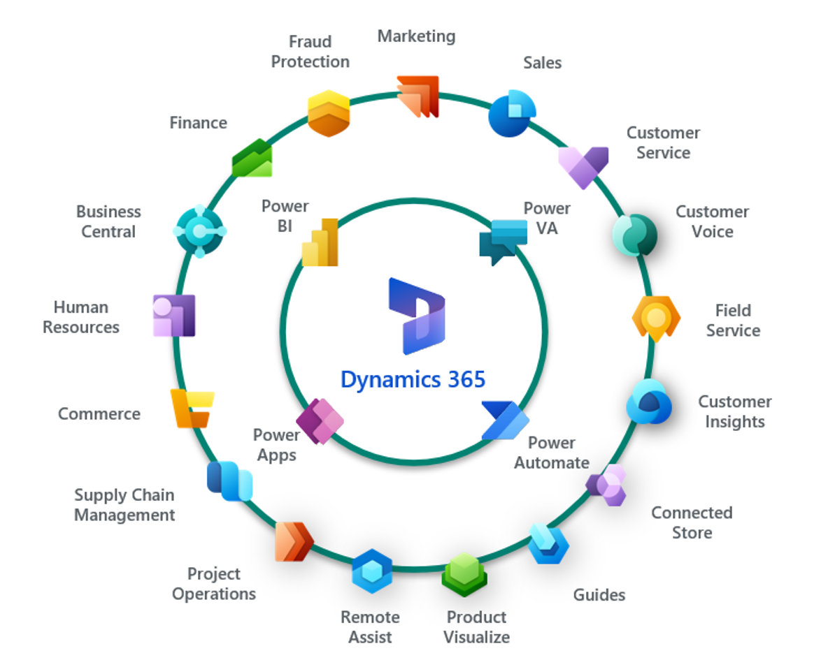 Dank Microsoft Dynamics 365 und der Power Platform erreichen Sie mit ...